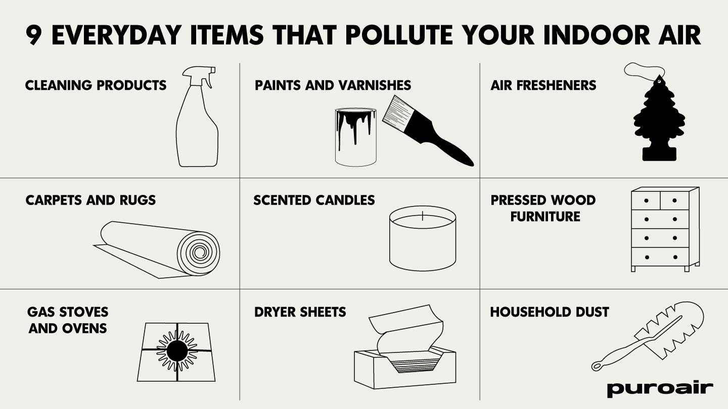 9 Everyday Items that Pollute your Indoor Air | PuroAir
